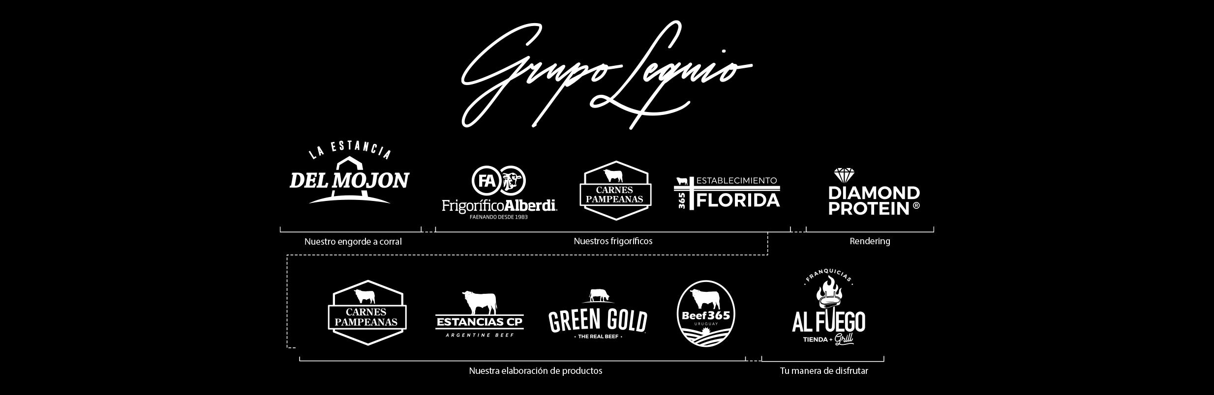 Cadena de Valor - Grupo Lequio